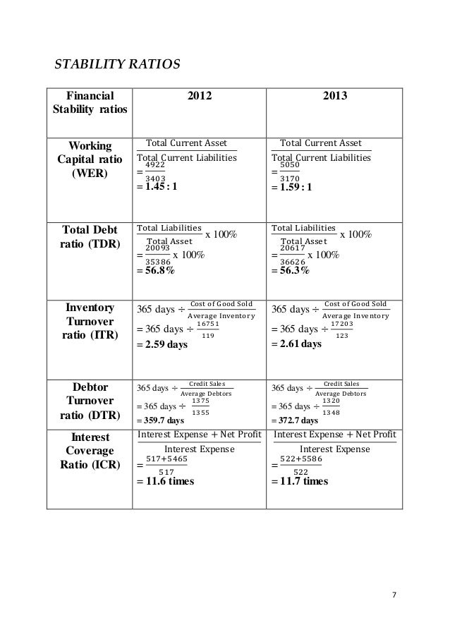 Accounts ratio report