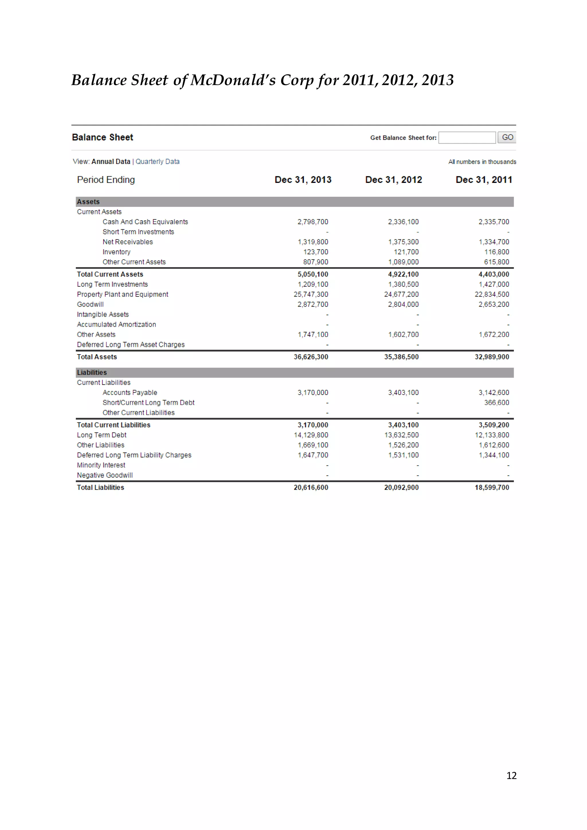 Account report - financial ratio analysis | DOCX