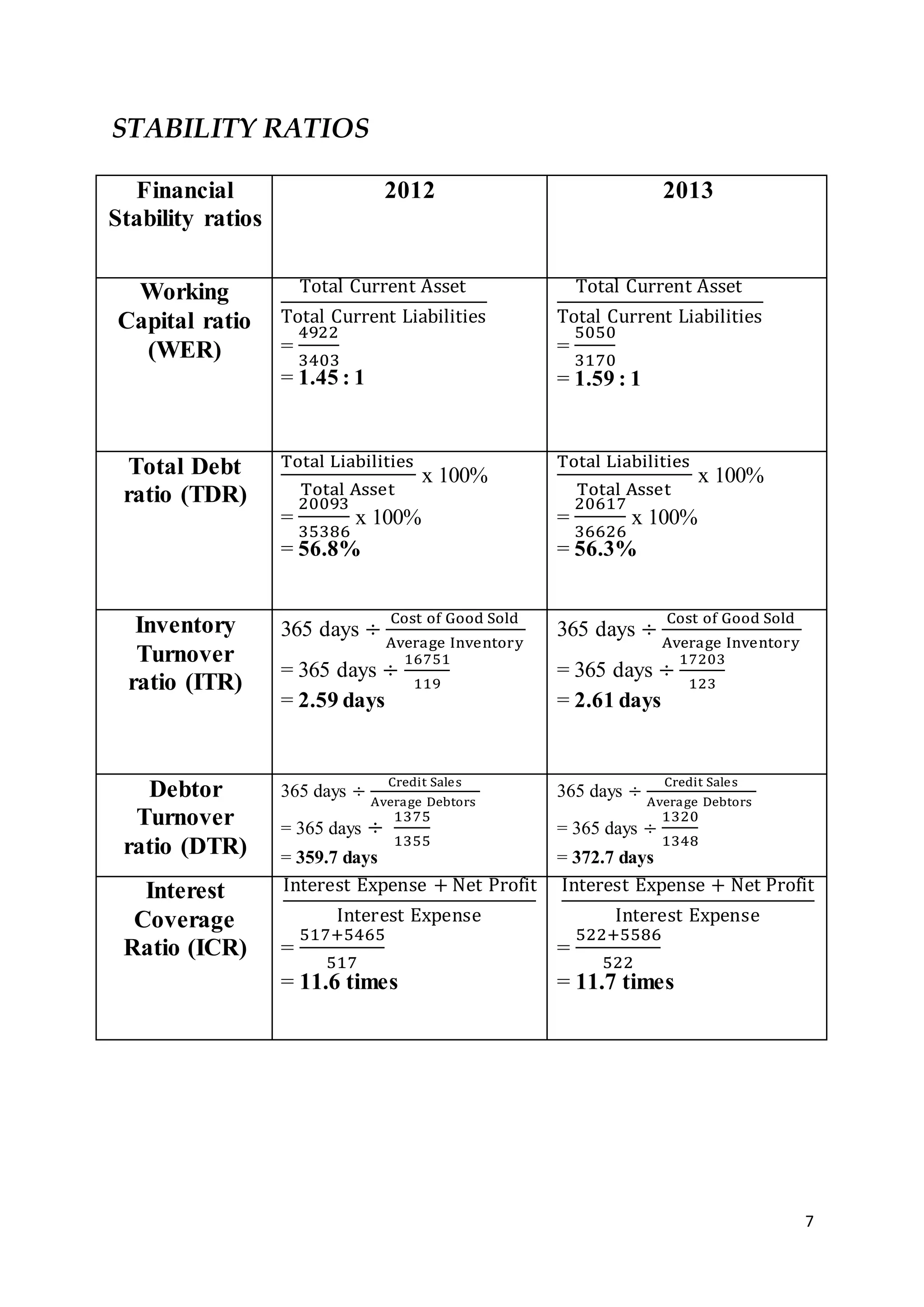 Account report - financial ratio analysis | DOCX