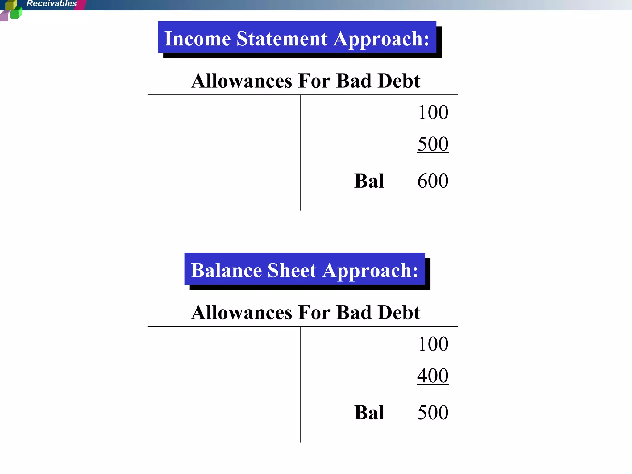 Accounts receivable | PPT