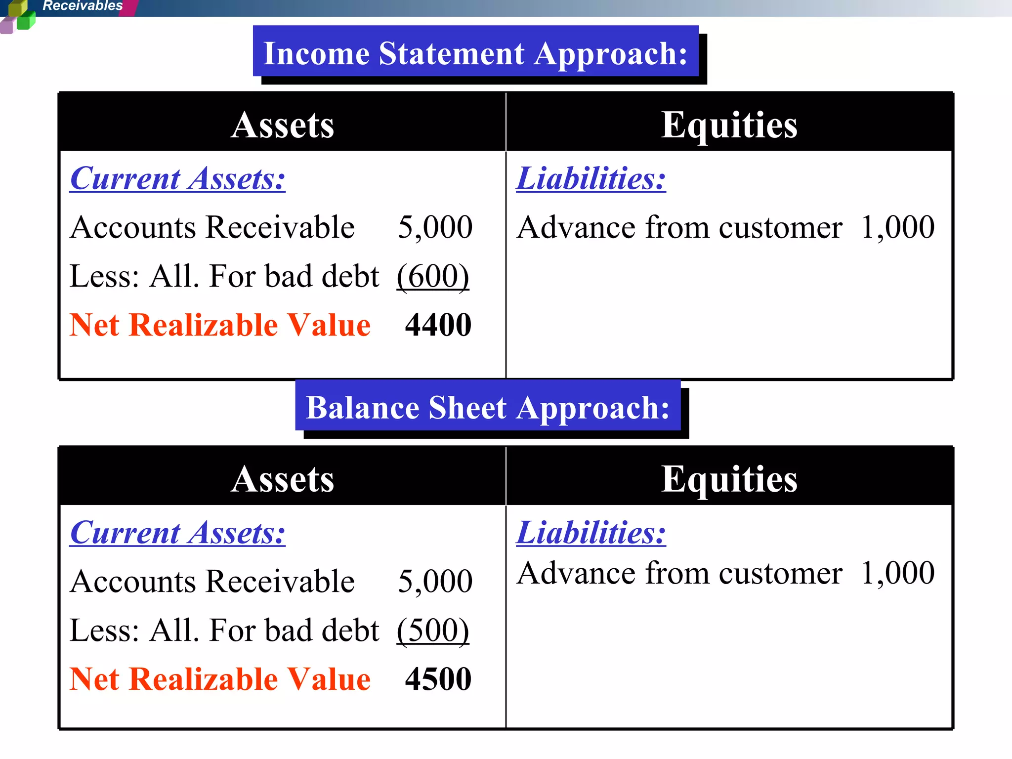 Accounts receivable | PPT