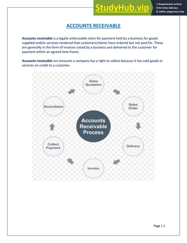 ACCOUNTS RECEIVABLE | PDF
