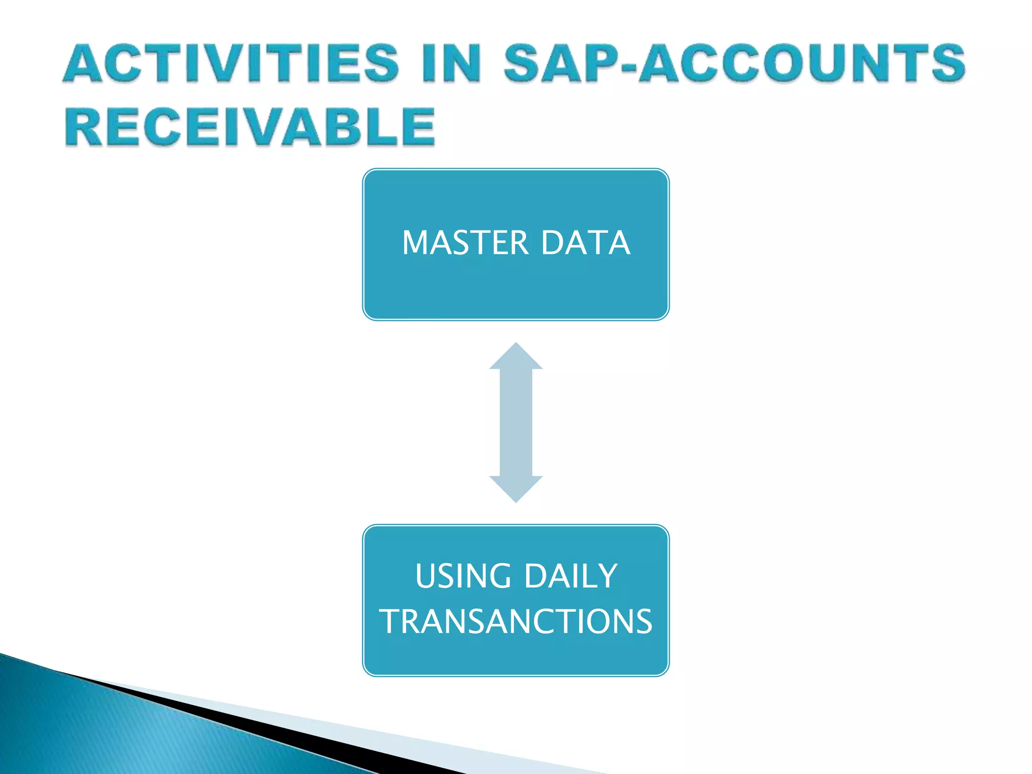 Accounts receivable in sap | PPTX