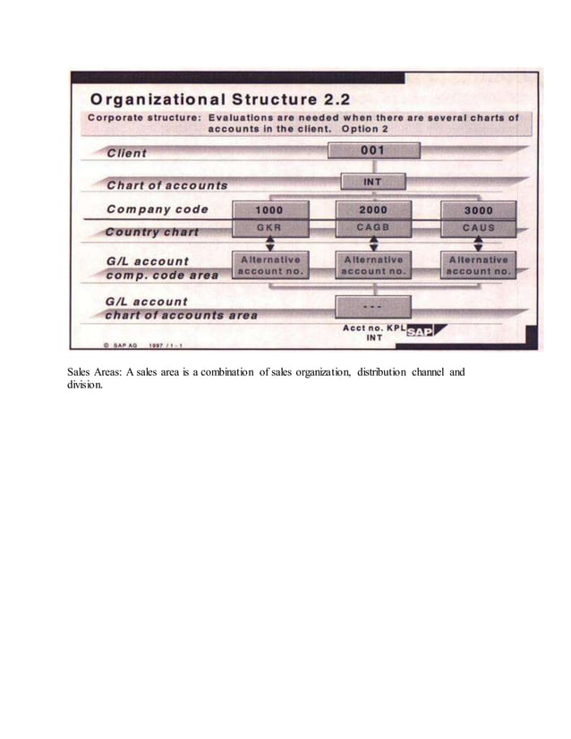 AR Process in Detail | PDF