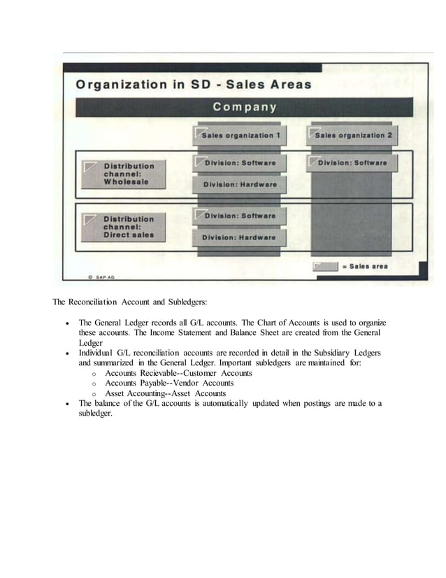 AR Process in Detail | PDF