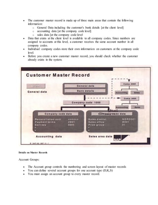 AR Process in Detail | PDF