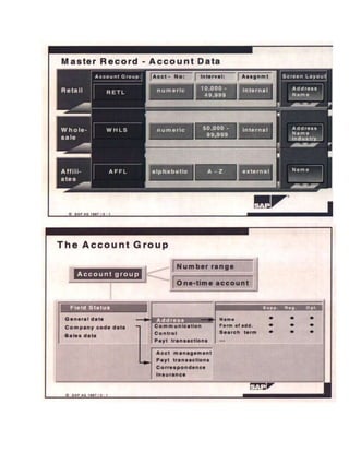 AR Process in Detail | PDF