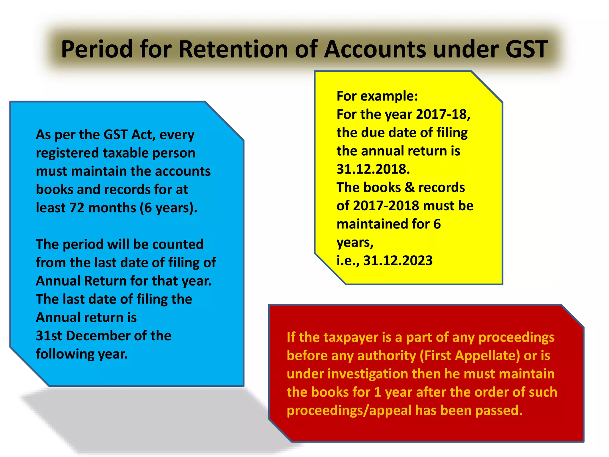 Accounts & Records in GST | PPTX