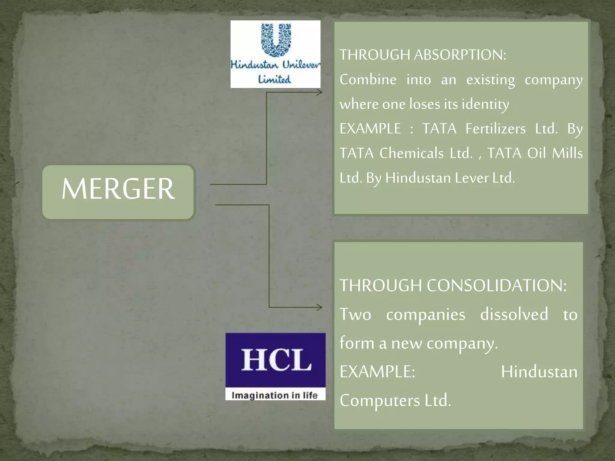 Types of Amalgamation | PPT