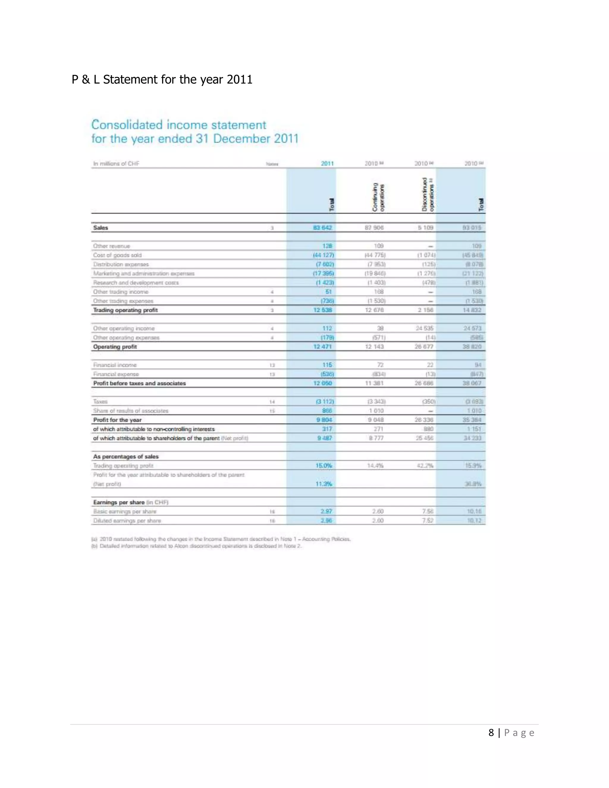 Basic Accounting Assignment (Ratio Analysis Report) | DOCX
