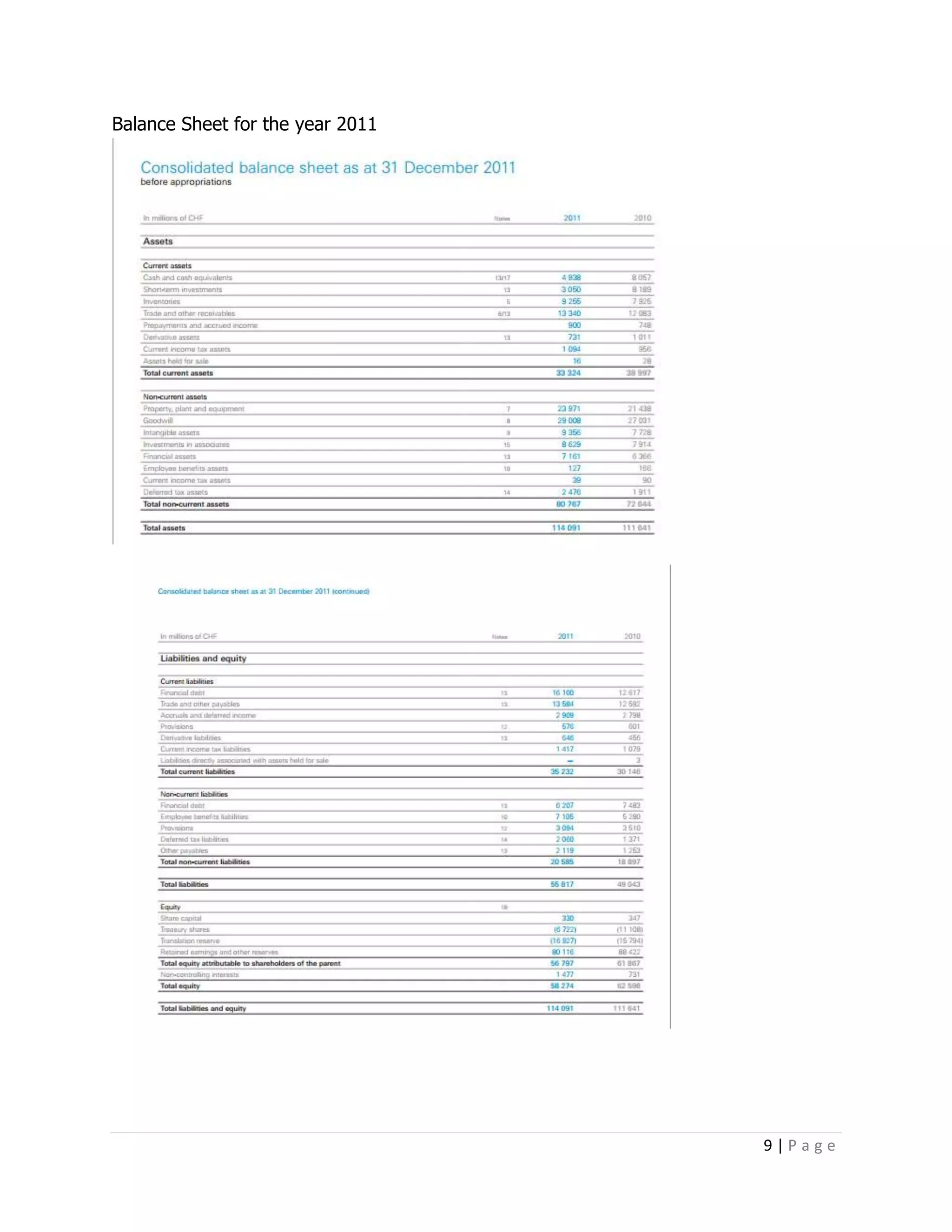 Basic Accounting Assignment (Ratio Analysis Report) | DOCX