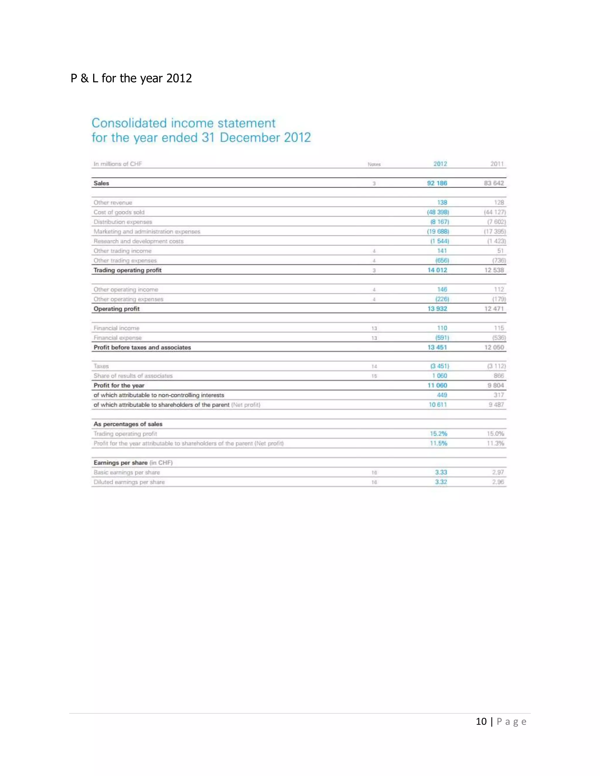 Basic Accounting Assignment (Ratio Analysis Report) | DOCX | Stocks and ...