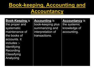 Accounts xi chap.1 | PPTX