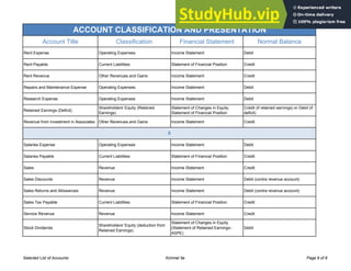 Account Title Classification Financial Statement Normal Balance | PDF