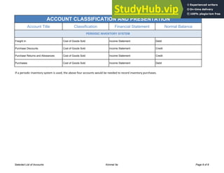Account Title Classification Financial Statement Normal Balance | PDF