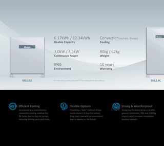 AC Coupled Battery 6kWh of Useable Storage | PPT