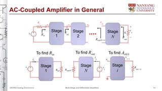 Ac coupled amplifier (content) | PPTX