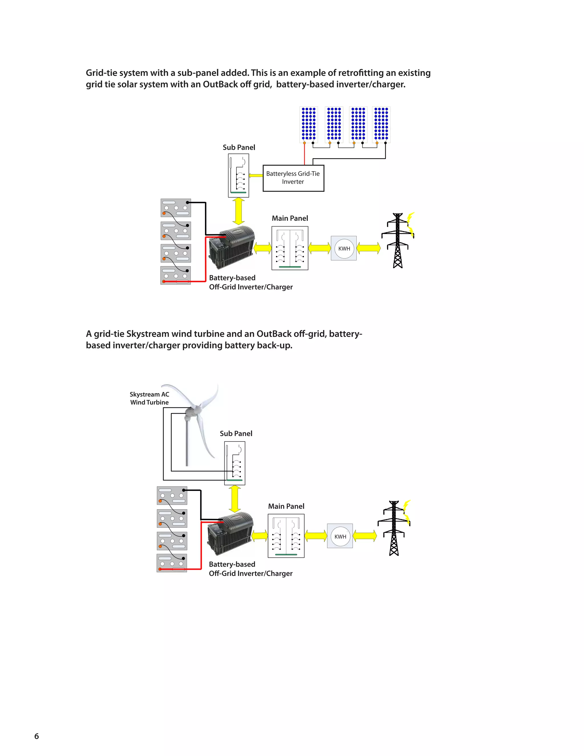 Ac coupling wht_paper | PDF