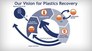 Caps & Closures Packaging: End of Use Challenges | PDF