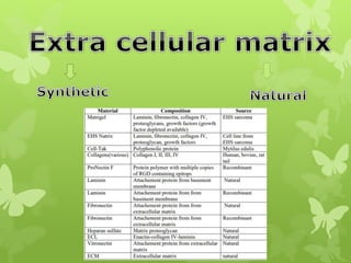 Adherent and non adherent cells- Importance of substrate in cell ...