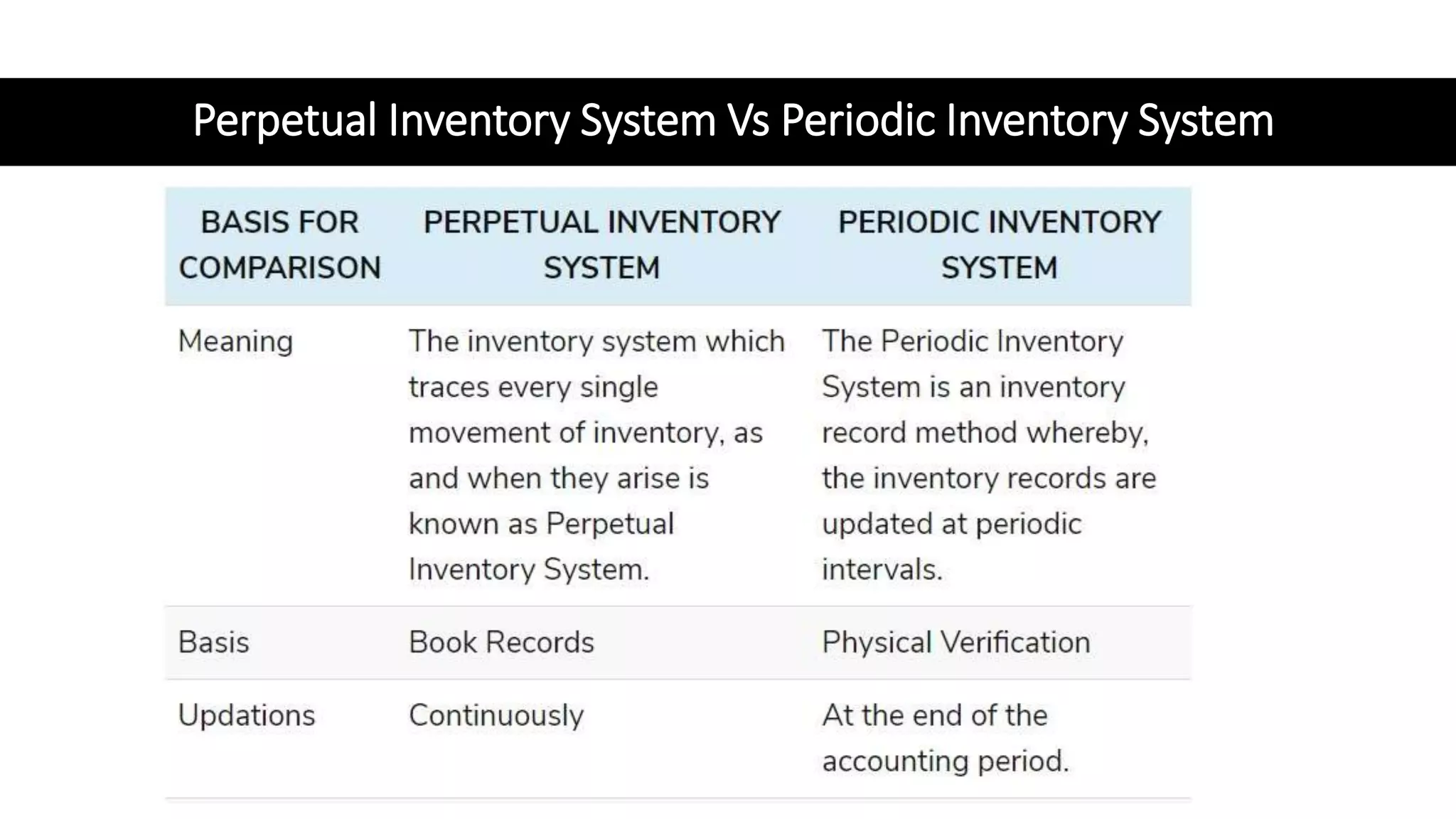 Perpetual Inventory System | PPTX