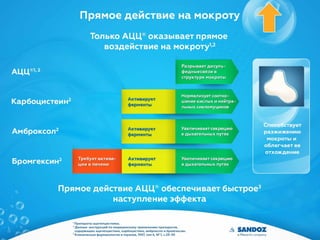 Acc presentation | PPT
