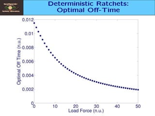 Sensor Less Discrete Ratchet | PPT