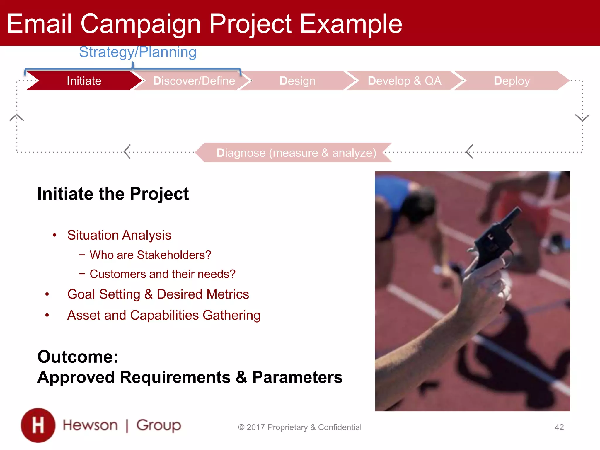 Project Management for Marketers | PPTX
