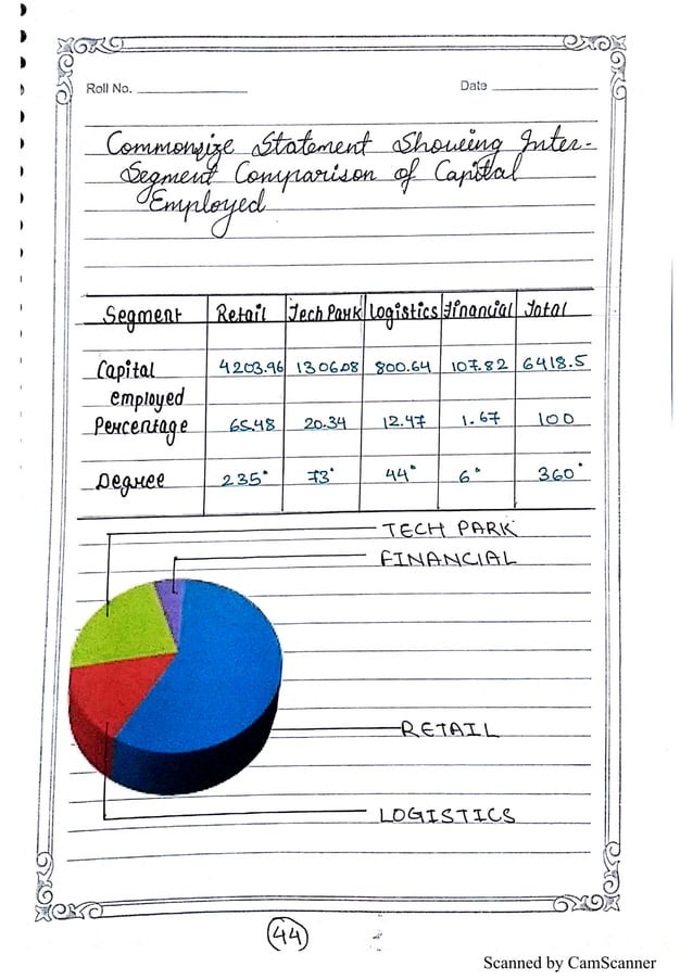 Accounts project class 12th | PDF | Business | Business and Finance