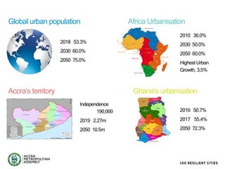 Accra Launch V3.pptx