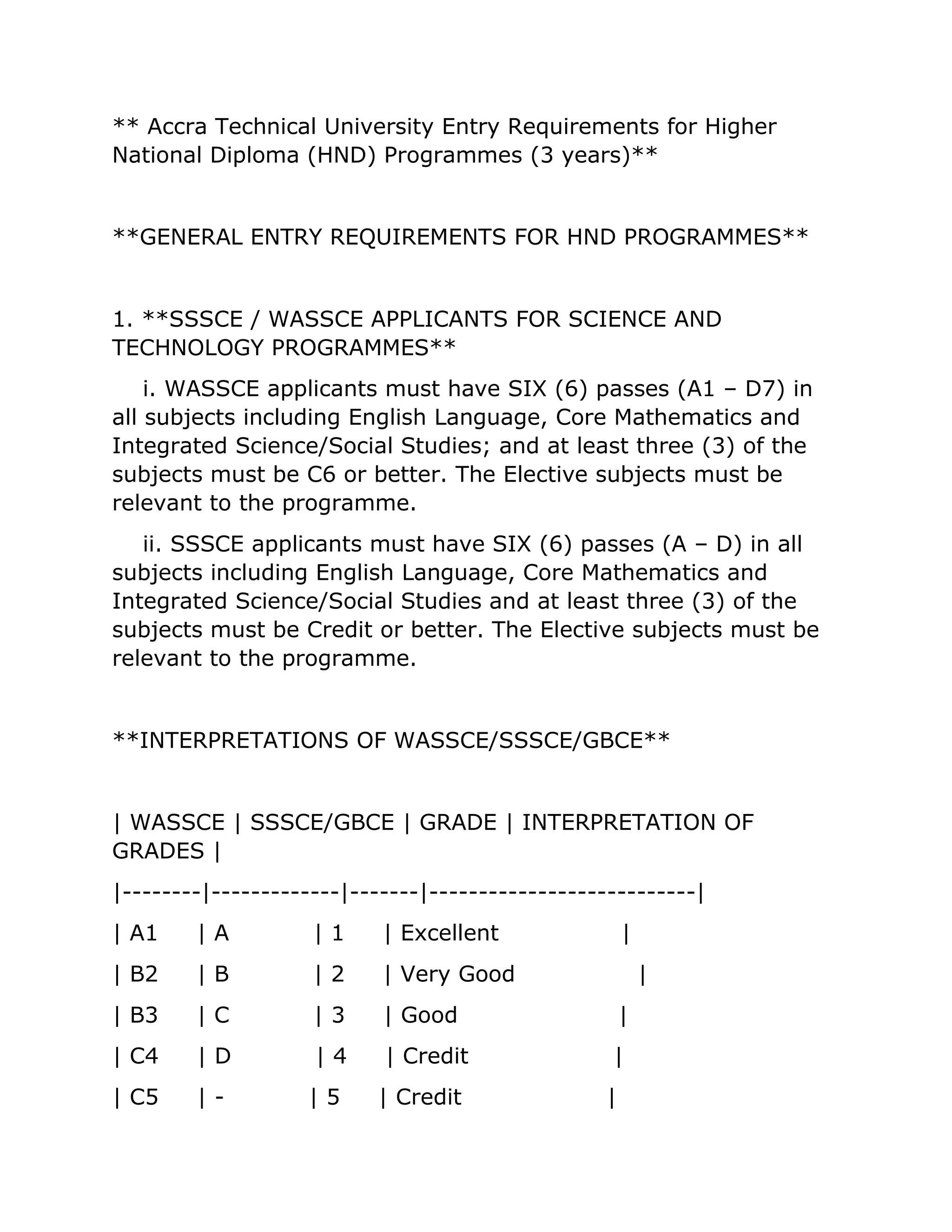 Accra Technical University Entry Requirements for Higher National Diploma.pdf