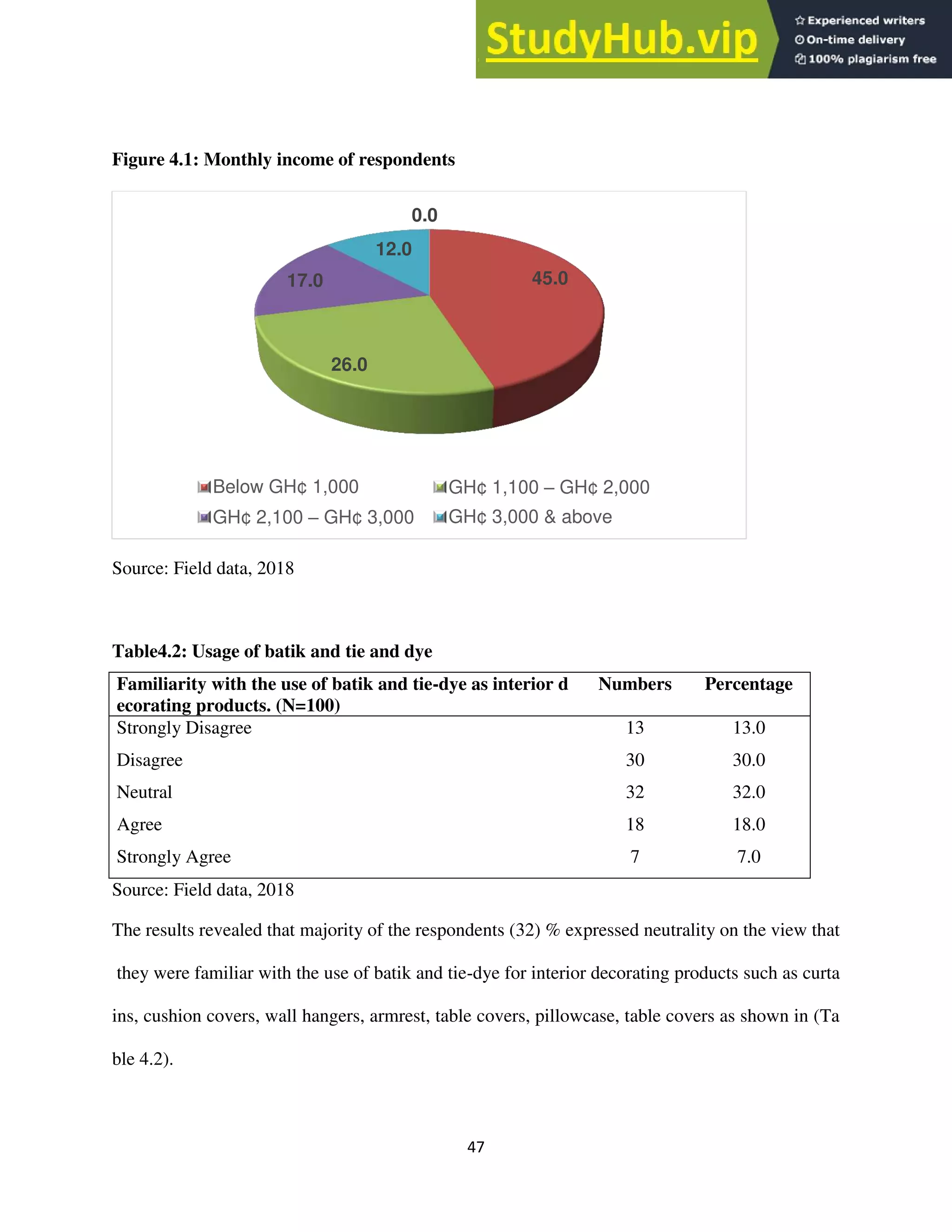 ACCRA TECHNICAL UNIVERSITY USE OF BATIK AND TIE-DYE IN INTERIOR ...