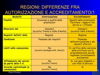 L'accreditamento delle strutture sociali nelle Marche | PPT