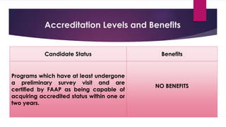 Accreditation in Philippines and Implementing Curriculum In Classroom ...