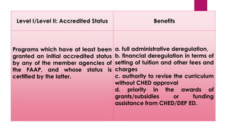 Accreditation in Philippines and Implementing Curriculum In Classroom ...