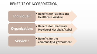 Accreditation In Healthcare | PPTX