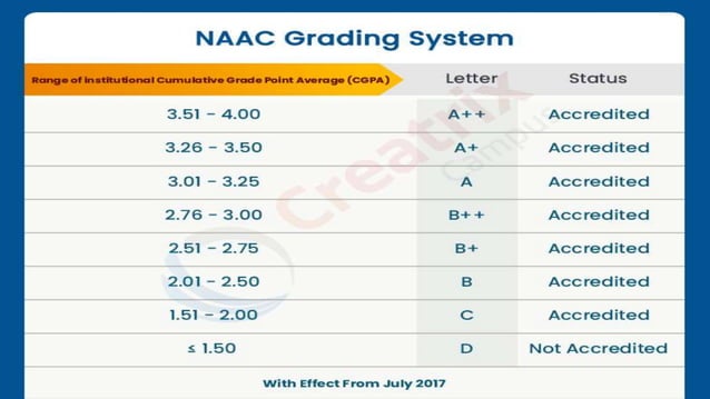 ACCREDITATION.pptx | Professional School | Postgraduate Education