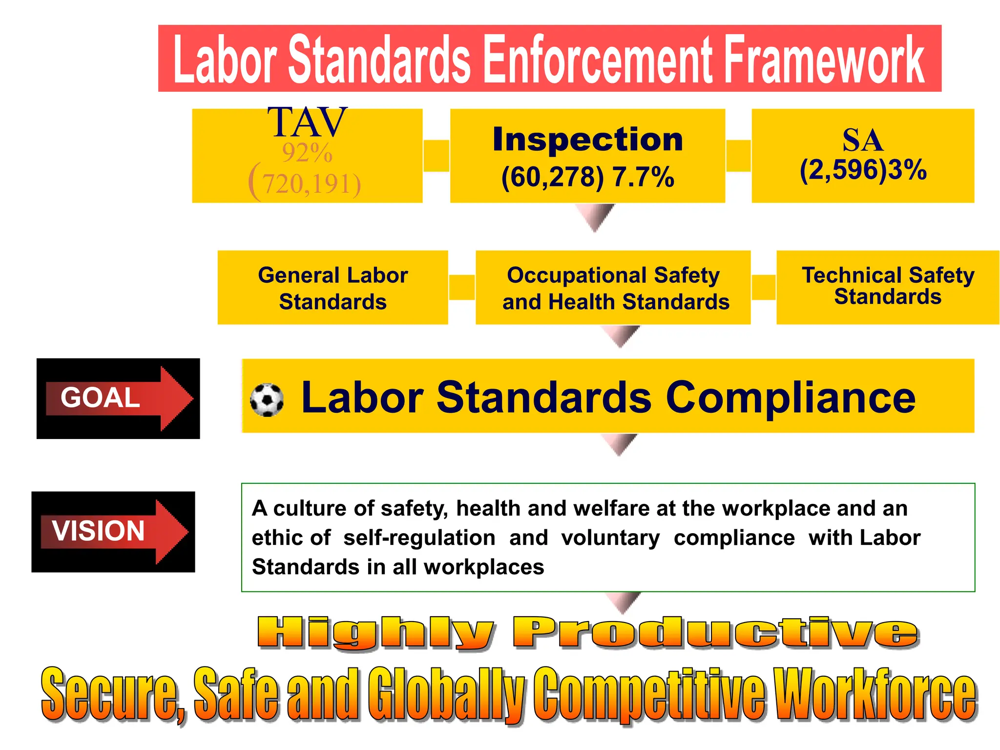 Training and Accreditation on occupation safety and health | PPT