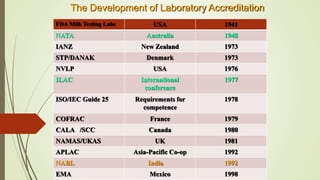 Accreditation-of-Analytical-Laboratories.pptx