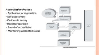 ACCREDITATION2.pptx | Healthcare Industry | Industries
