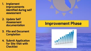 Basics of APWA Accreditation and Self Assessment | PDF | Educational ...