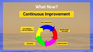 Basics of APWA Accreditation and Self Assessment | PDF