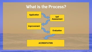 Basics of APWA Accreditation and Self Assessment | PDF