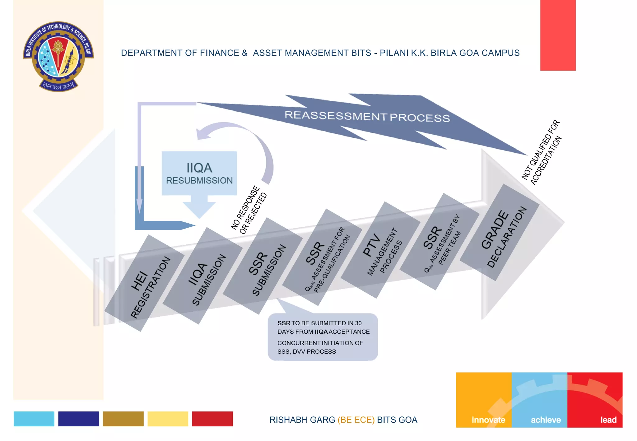 NAAC : Accreditation Process | PDF | Professional School | Postgraduate ...