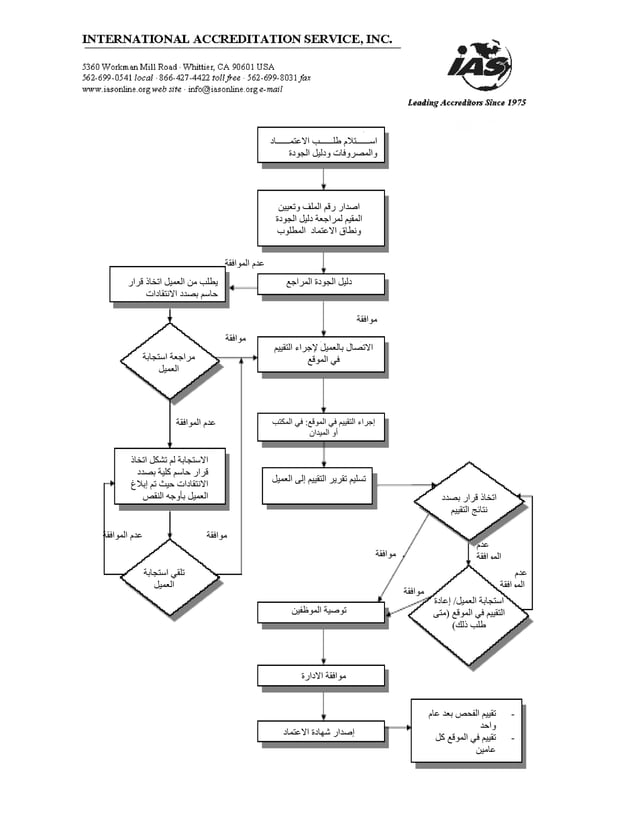 Accreditation process flowchart | PDF