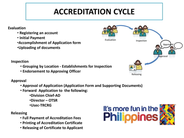 Accreditation standards for hotels | PPTX