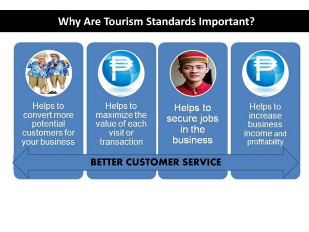 Accreditation standards for hotels | PPTX