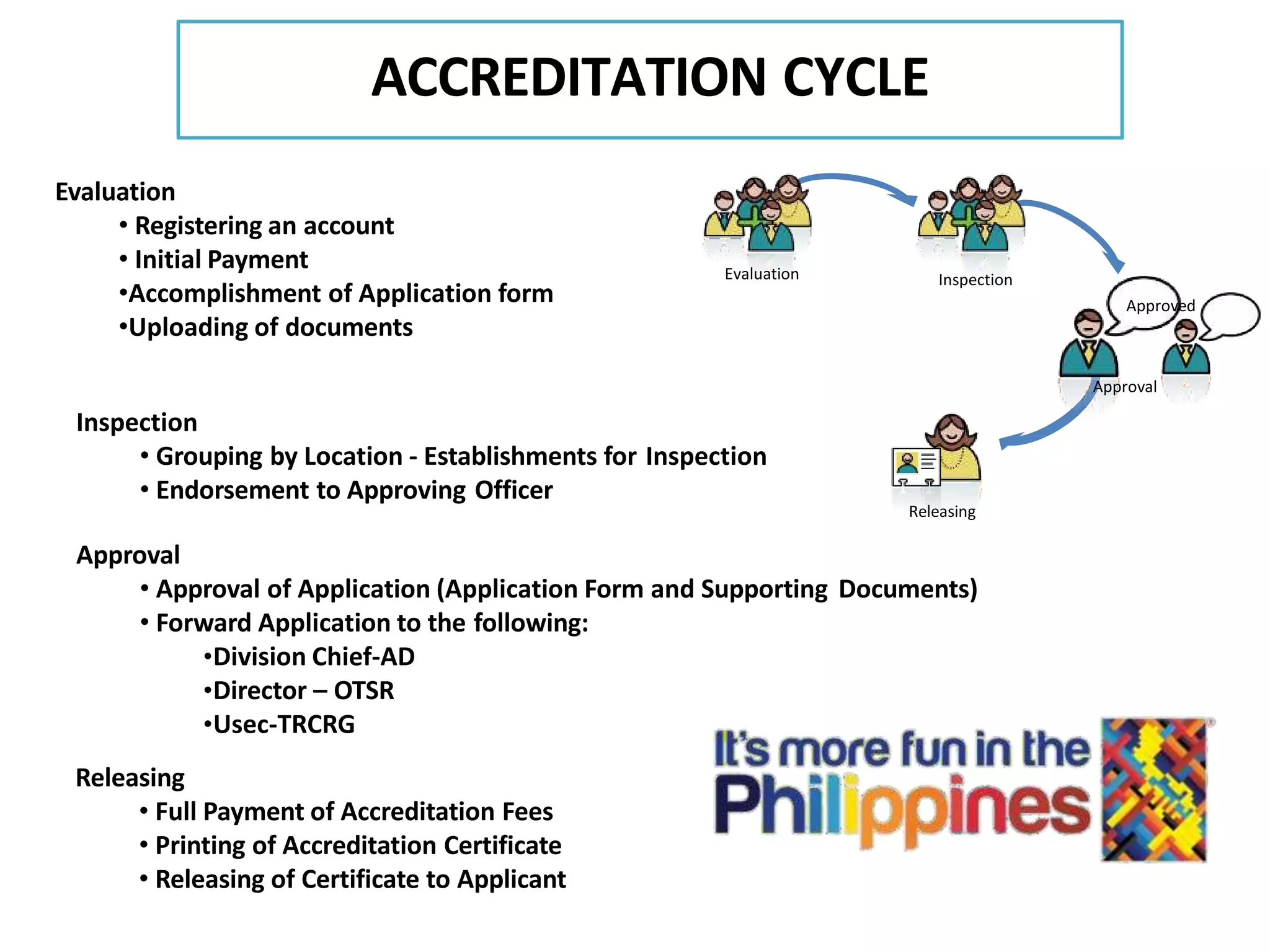 accreditation standards for hotels.pdf