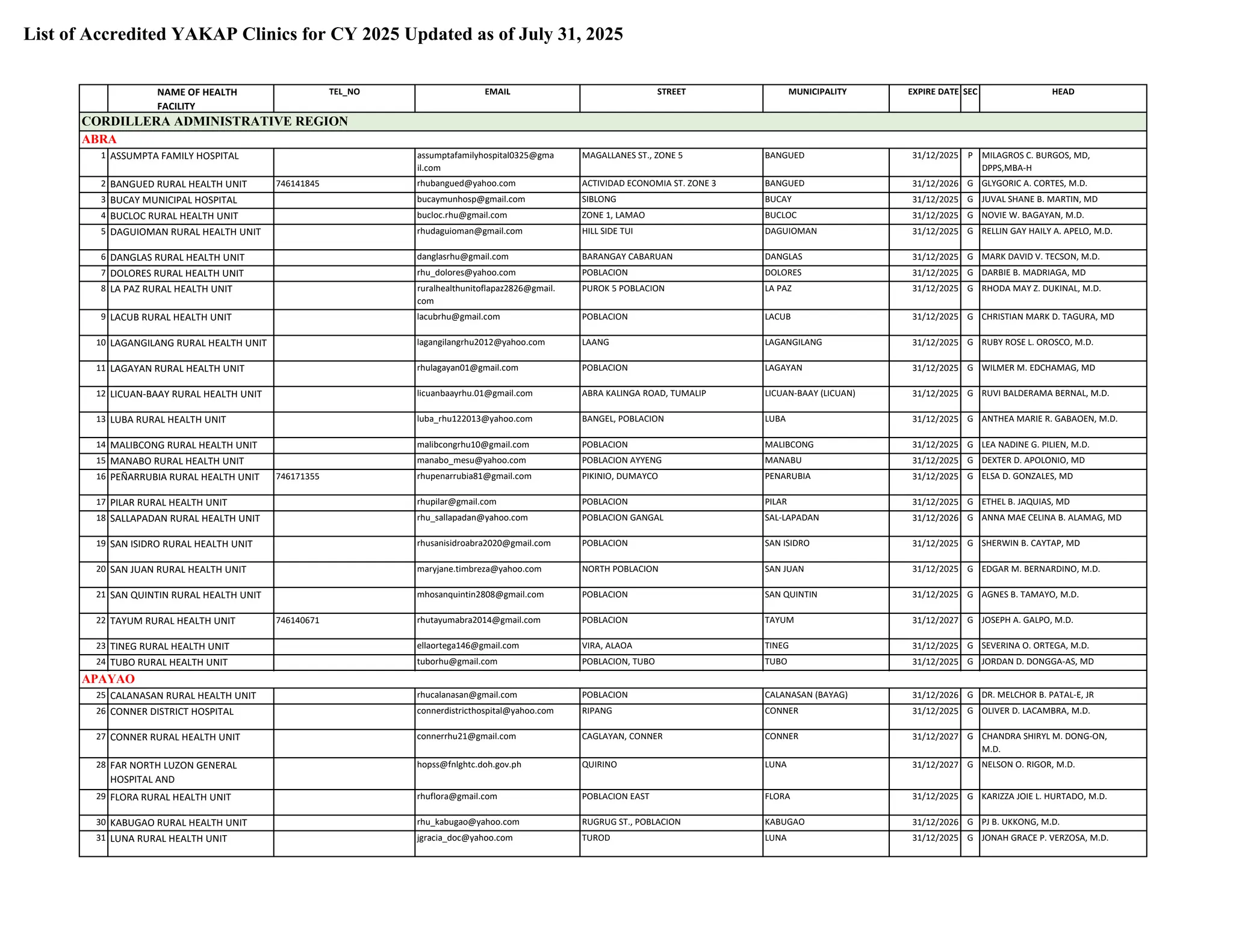 ACCREDITED HOSPITAL, CLINICA AND CENTERS FOR YAKAP | PDF