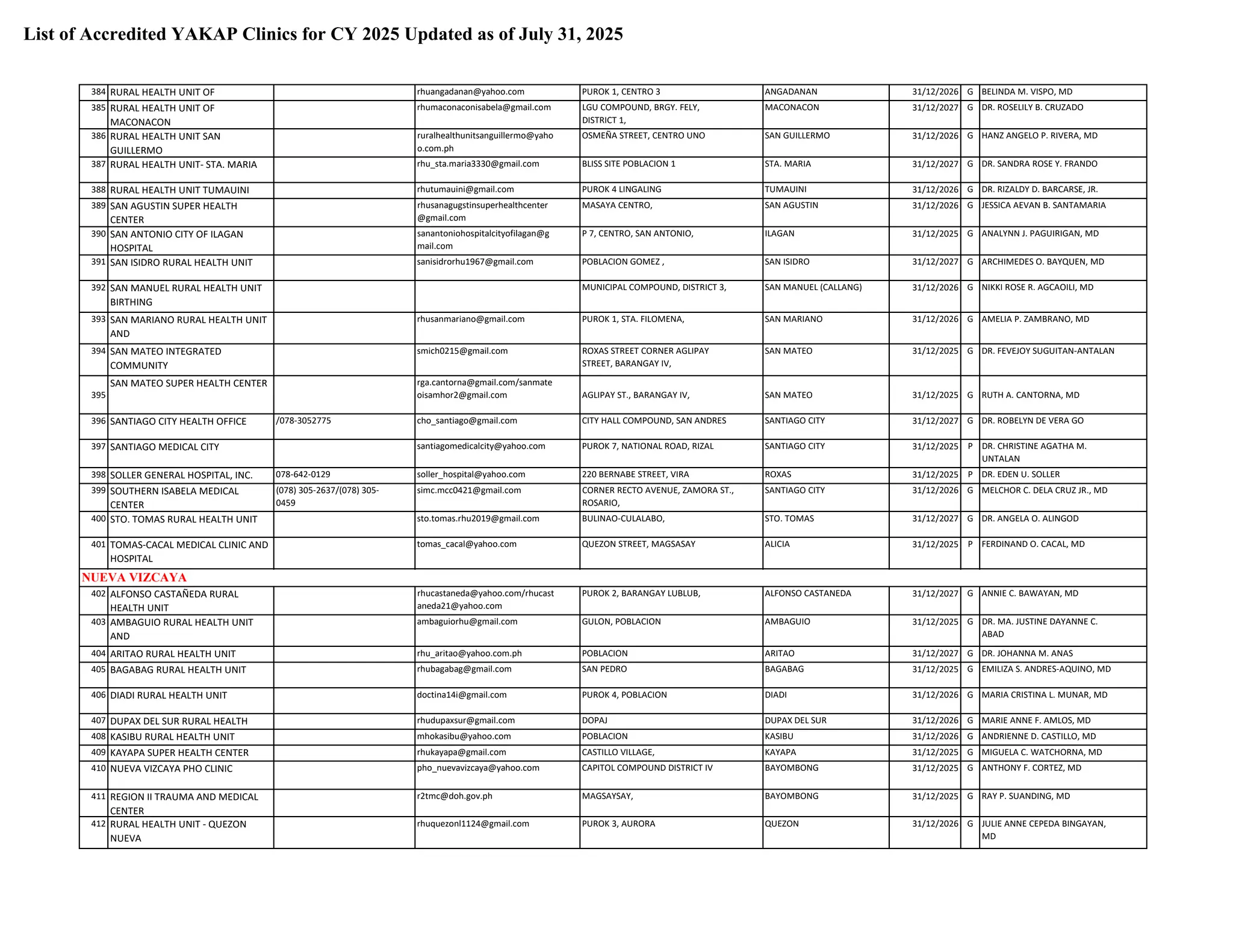ACCREDITED HOSPITAL, CLINICA AND CENTERS FOR YAKAP | PDF